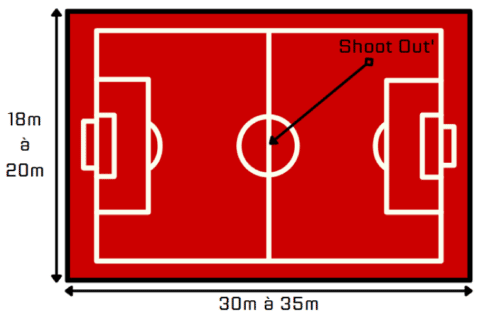 Aménagement de terrain de Foot Five, Futnet, Bubble Five